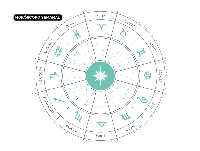 Horóscopo semanal del 5/10 al 11/10