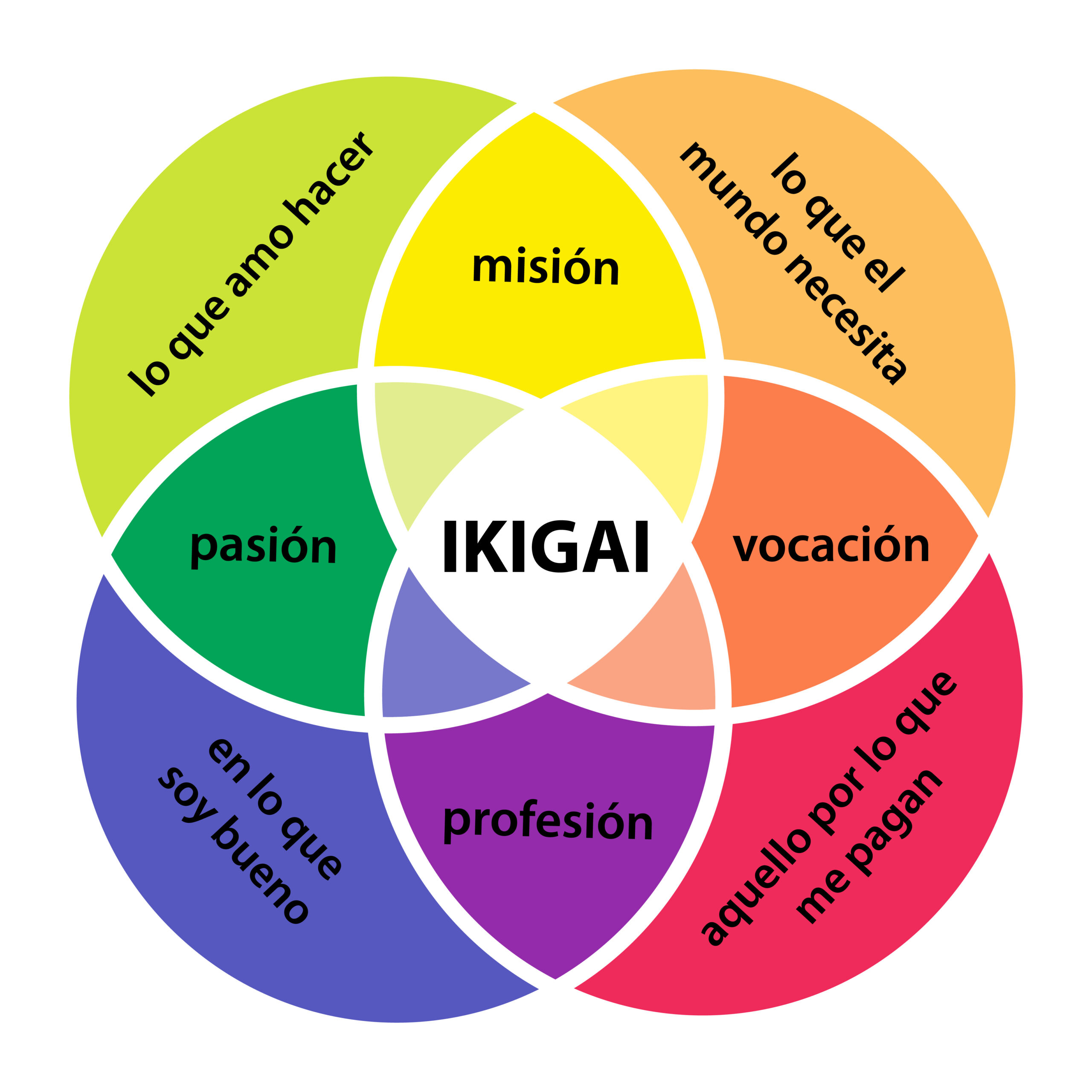 Ikigai: la clave para el bienestar y la longevidad
